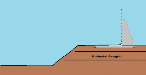 Tech Note: Earthen and Steel Berm Combination – Contain Enviro Services Ltd